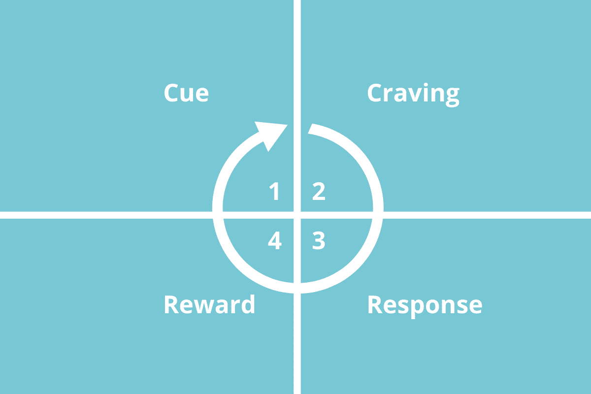 How to Quickly Become 37.78 Times Better At Anything