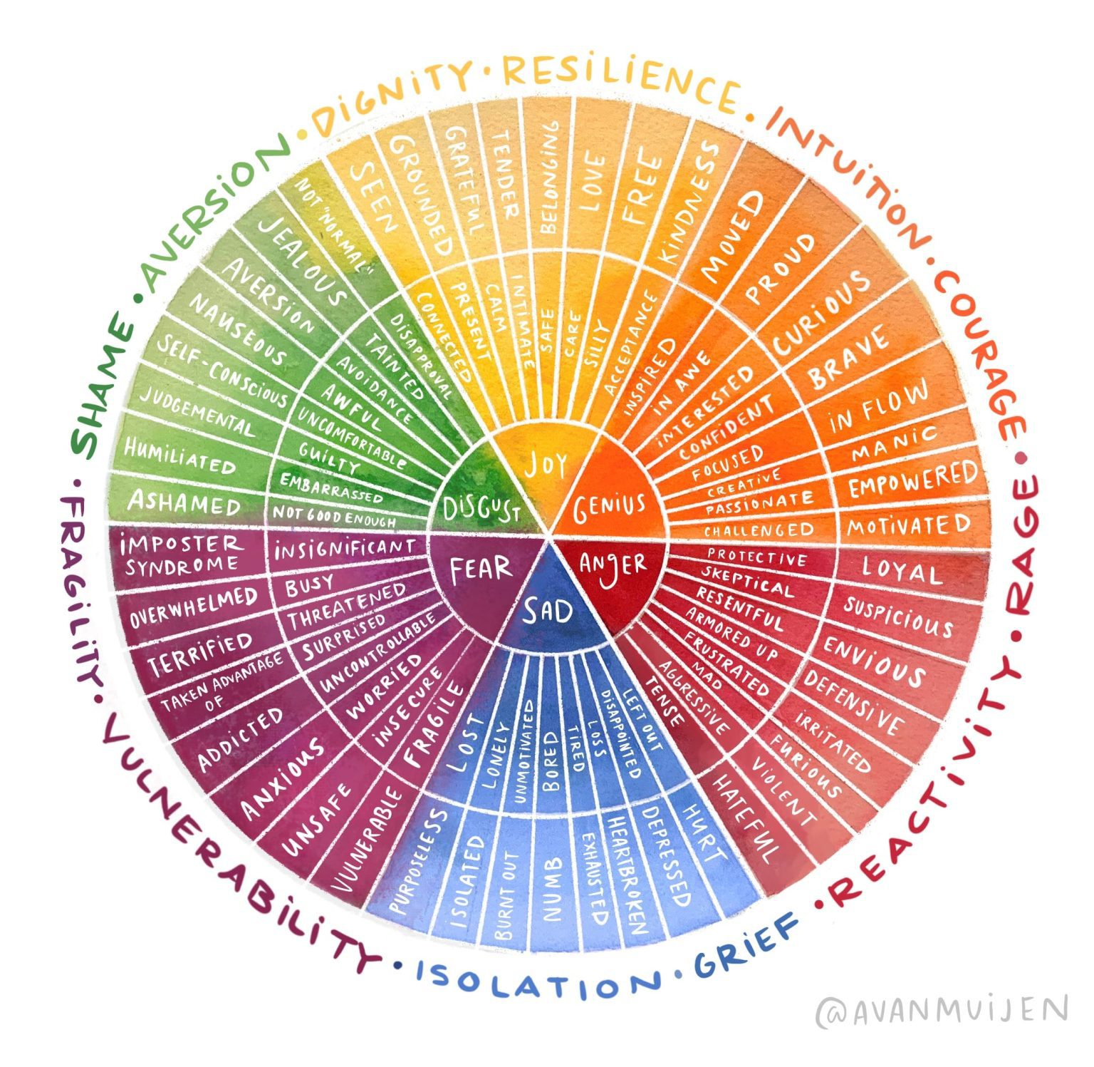 Emotion Wheel: What Is It & How To Best Use It