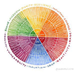 Emotion Wheel: What Is It & How To Best Use It
